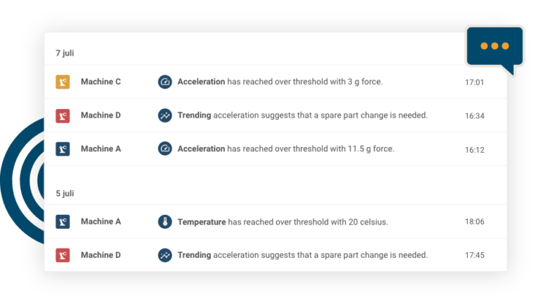 Machine Insight - CombiQ